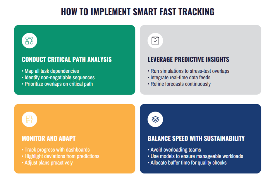 Fast Tracking in Project Management: Cut Timelines Safely | TrueProject